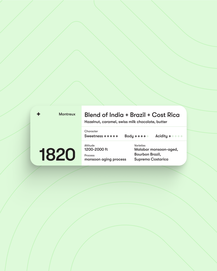 C+ Coffee - Switzerland's Best Specialty Coffee – Cplus Coffee